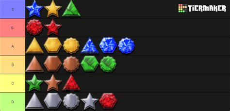 Mudae Badges Tier List Community Rankings Tiermaker
