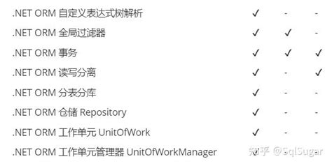 Sqlsugar和freesql事实和经过新篇 Net Orm 知乎