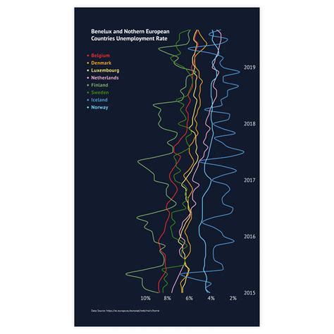Data Visualization Platform For Designers And Teams Datylon