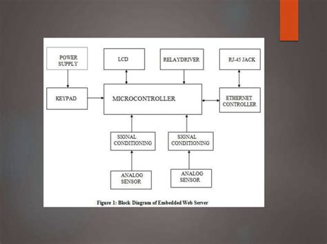 Embedded Web Server Pptx