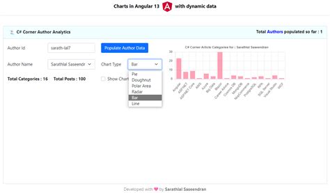 Easily Create Charts In Angular 13 With Dynamic Data