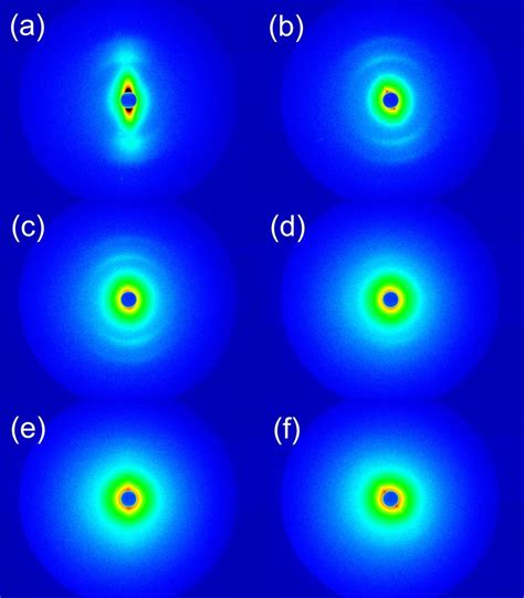 X Ray Diffraction Patterns From Human Skin A A Typical X Ray Download Scientific Diagram