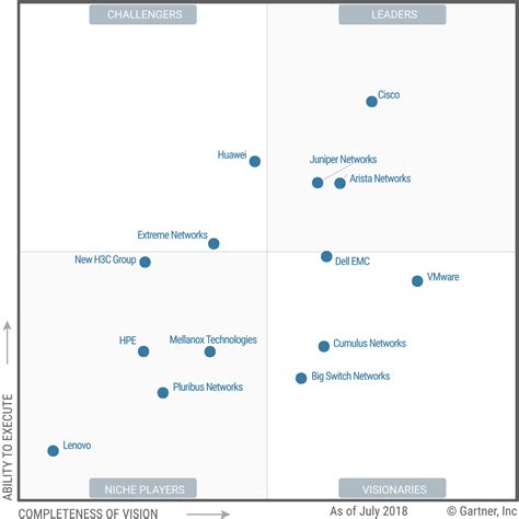 Concepts Cisco SDN Cisco Goffinet Org