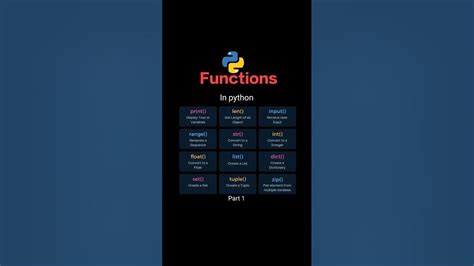 Subscribe For More Content Ytshorts Programming Cpp Memecoding