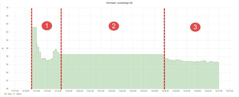 Tuya Smartplug Only Detailled Energy Monitoring When App Is Open