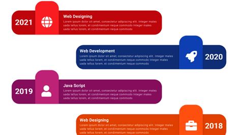 Bootstrap Timeline 127