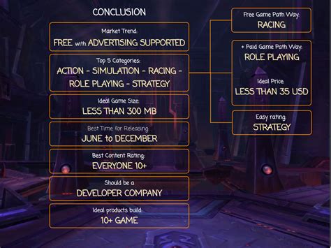 GitHub Tamtridung Google Game Data Analysis This Project Is To Help Game Developers Start