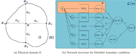 Figure 3 From Evolutional Deep Neural Network Semantic Scholar