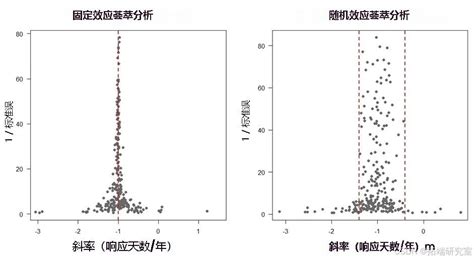 人工智能 R语言ai提示词：贝叶斯广义线性混合效应模型glmm生物学meta分析 拓端数据 Segmentfault 思否