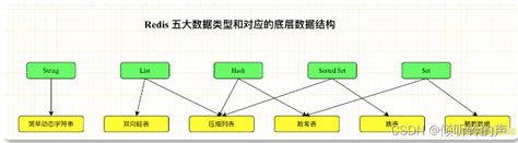 redis系列之——深入了解redis的string，源码层级 极易理解图片解析！ csdn博客