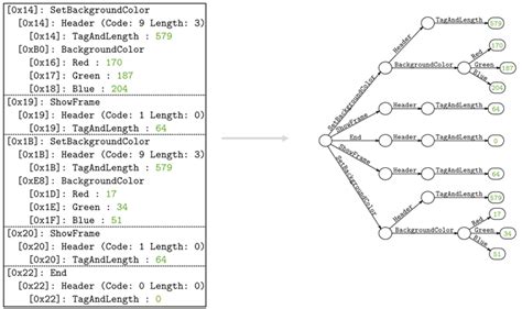 secml