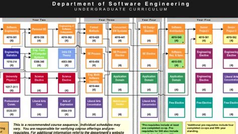 What Is Software Engineering Anyway Youtube