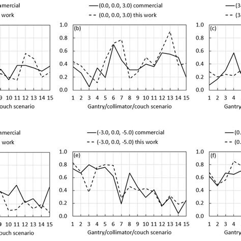 histogram of bb location errors for our mtwl software using synthetic