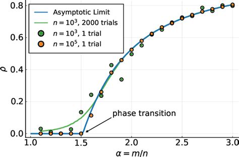 householder dice a matrix free algorithm for simulating dynamics on