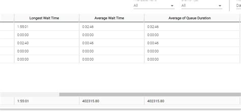 customer journey analyzer summary format cisco community