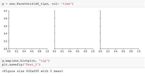 Dictionary Is Seabornhistplot Incompatible With Facetgridmap Stack Overflow
