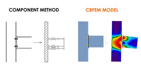 cbfem how it works code compliance validation and verification