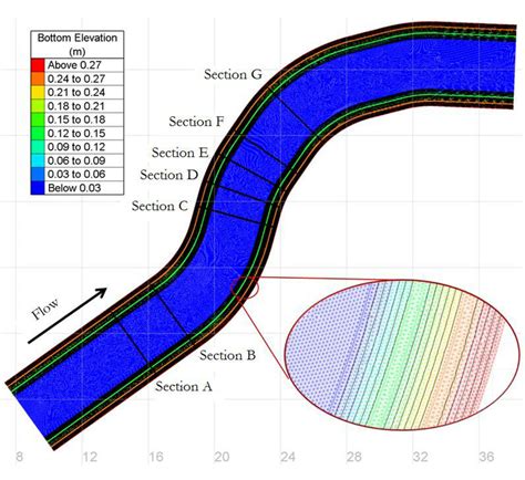 computational domain of the numerical model download scientific diagram