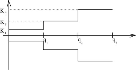 the set s q for q q 0 q 1 q 2 q 3 download scientific diagram