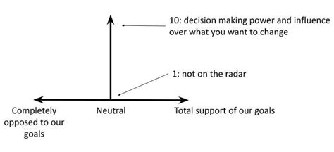 Capacity Building Toolkit Rural Organizing Project