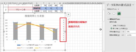 Excelで2軸プロット図に割合を表示する方法 Genspark