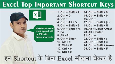 Excel Top Most Important Shortcut Keys 2022 Excel Shortcut Key