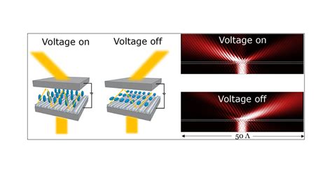 Tunable Metasurface Inverse Design For 80 Switching Efficiencies And