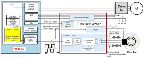 resolver to digital converters renesas