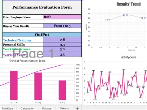 A Fantastic Excel Interactive Dashboard To Visualize The Data Upwork