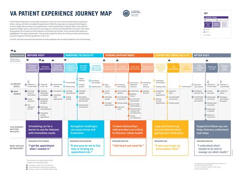 15 Real Life User Journey Map Examples To Learn From Uxtweak