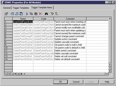 Creating A Trigger Template Item
