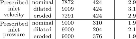optimization result comparison design ∆p [p a] u in [mm s] tc [kw · k
