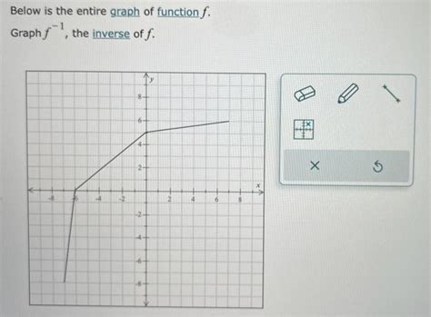 Solved Below Is The Entire Graph Of Function F Graph F−1