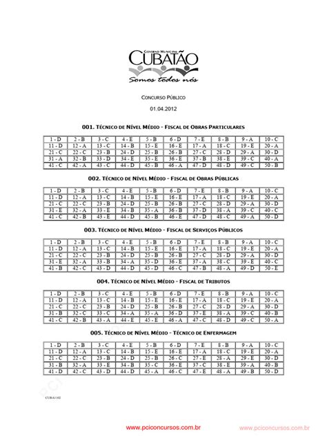 T N M F O P Écnico De Ível Édio Iscal De Bras Articulares Pdf
