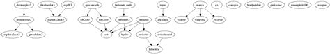Dependency Graph For Matlabtoolbox