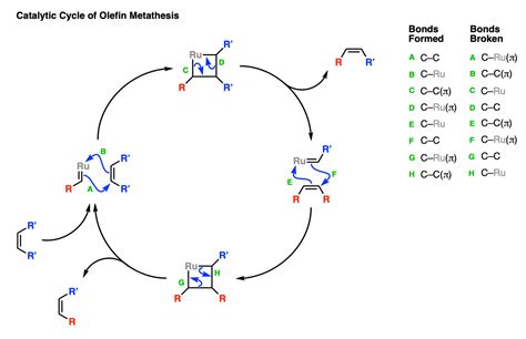 Olefin Metathesis Master Organic Chemistry