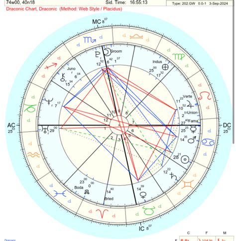Draconic Chart On Tumblr
