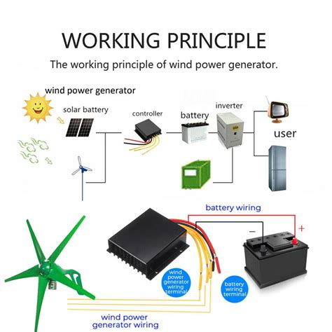 Wind Turbine Charge Controller Wiring Diagram Wiring Diagram