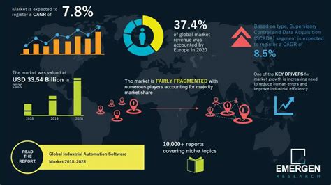 Industrial Automation Software Market Addressing Challenges In