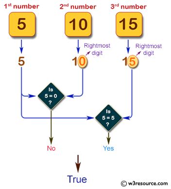 Java Check Or More Integers Have The Same Rightmost Digit