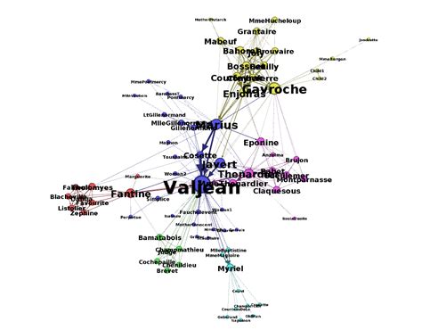 Network Analysis Gene Dan S Blog