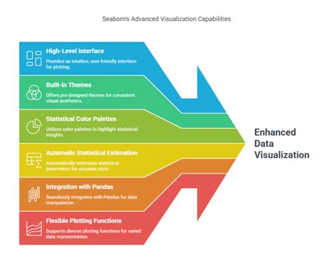 Seaborn In Python For Data Analysis Plotting Made Simple