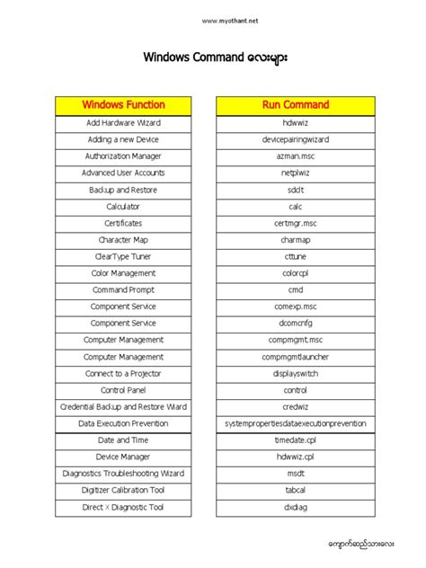 windows command pdf microsoft windows windows registry