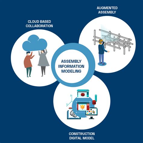 Ayoub Lharchi Information Modeling For Assembly Design Sequencing And