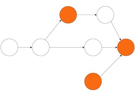 critical path method chart maker cpm software lucidchart
