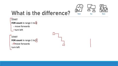 Algorithms2 L2 Pseudocode And Block Code Video Youtube