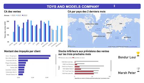 Model Company Dashboardingdashboardpdf At Main · Marionfourriermodel Company Dashboarding