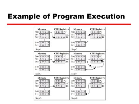 Chapter 3 Top Level View Of Computer Function And Interconection