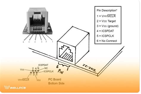 Mastering Your DIY Projects A Comprehensive Guide To Arduino Nano Pinout