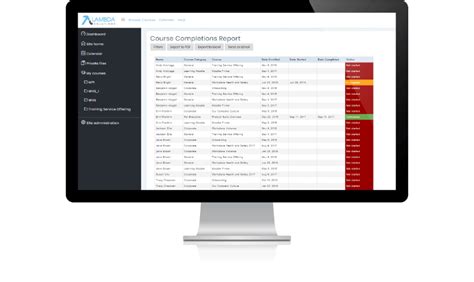 Engineering Reporting Software Examples Reporting Software Is Evolving